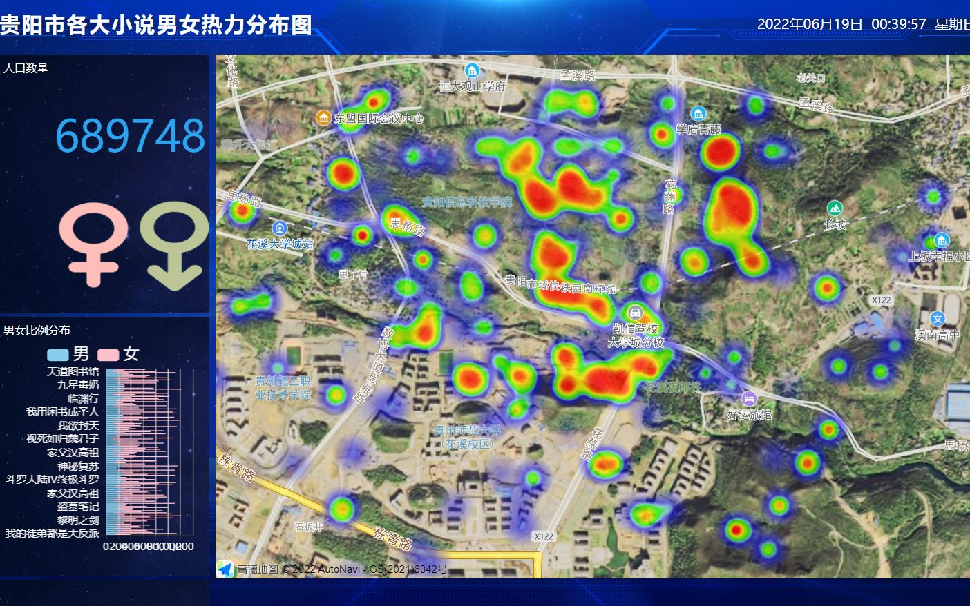 贵阳市各大小说男女比例分布图