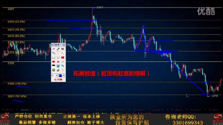 现货原油白银沥青【黄金分割模型战法】ABCD模型战法在实盘中的运用