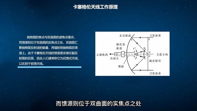 卫星接收天线的工作原理
