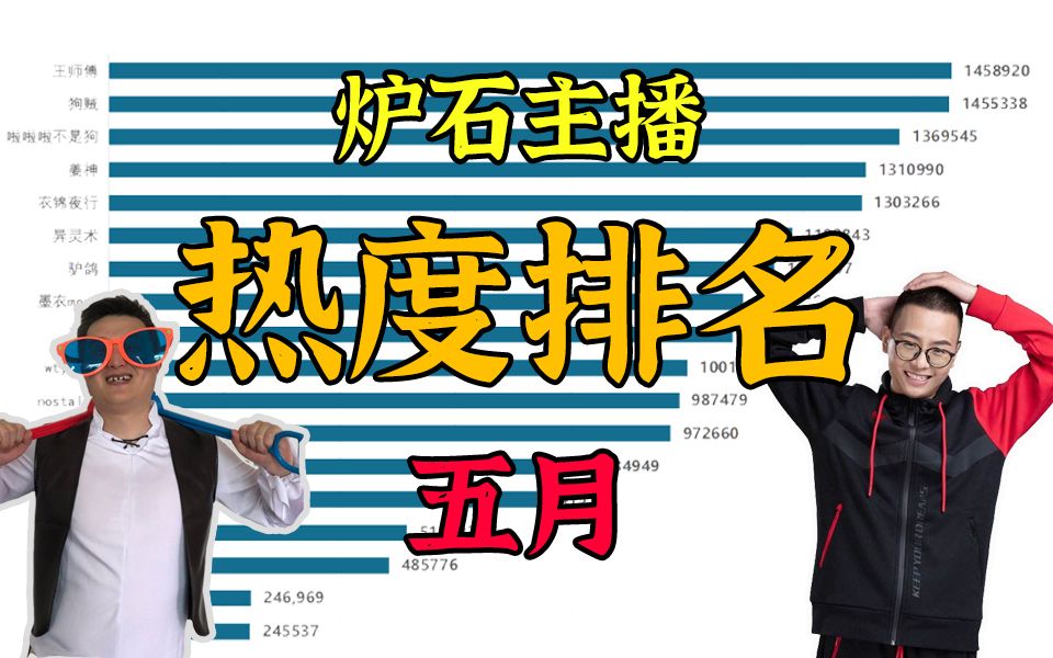 炉石区主播5月热度排名