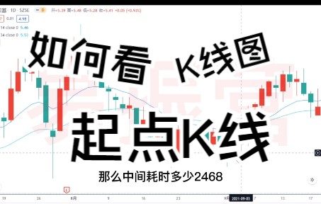 怎么看K线图?教你识别起点K线 精准把握股票的底部和顶部
