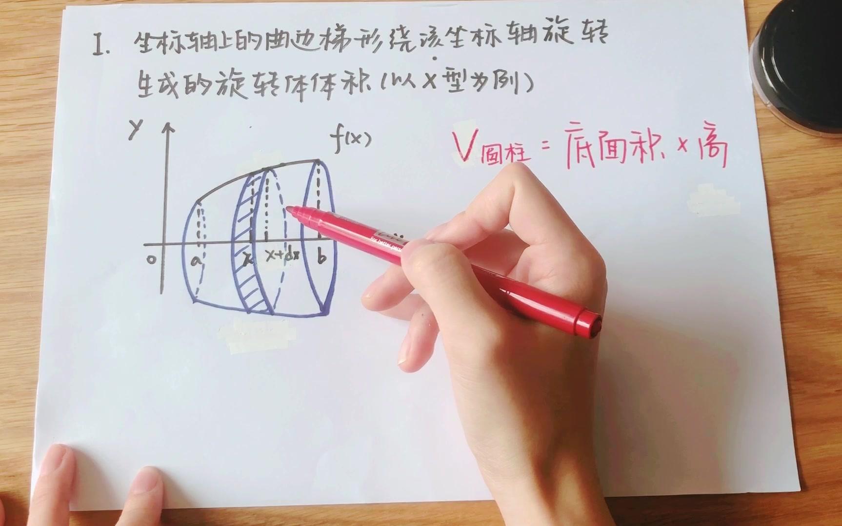 【考研数学】Kira小课糖6 | Kira带你求旋转体的体积