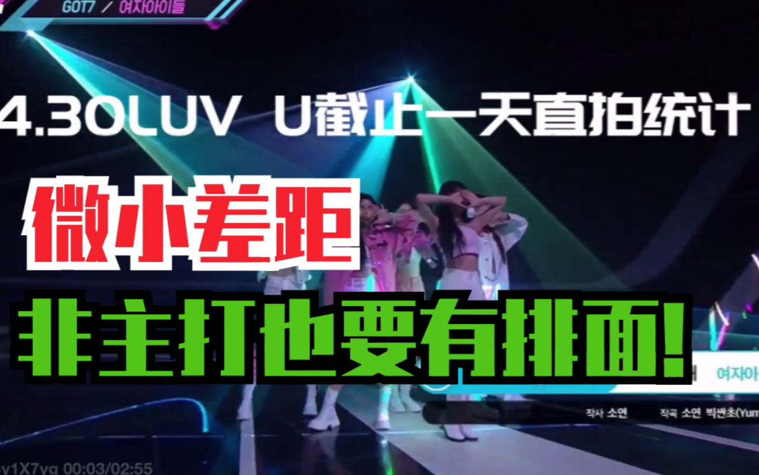 【GIDLE】非主打LUV U一天后播放量统计,你追我赶,差距细小,即使是...