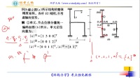 结构力学考研视频考点强化李廉锟龙驭球杨茀康朱慈勉于玲玲第二版第...