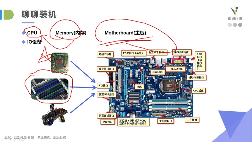 【零基础学Java】08:硬件及冯诺依曼结构