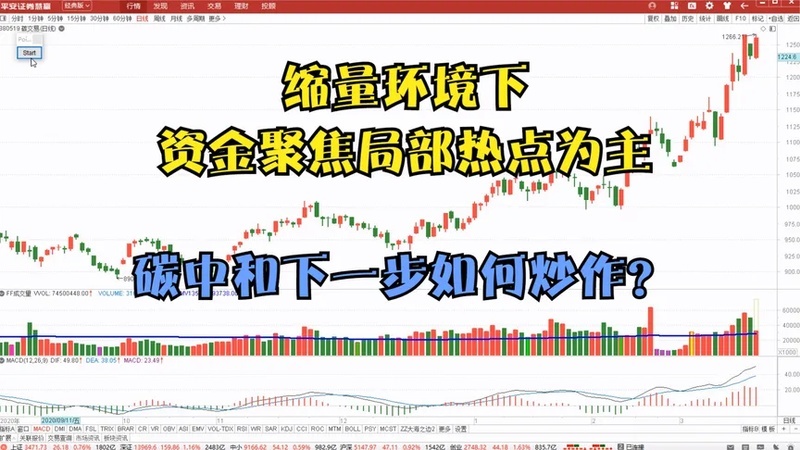 碳中和还是市场的主线题材,再次推演碳中和的炒作路线