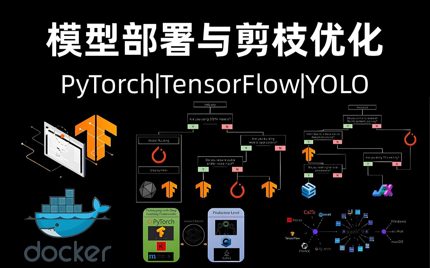 这绝对是全网最全最详细的【深度学习模型部署与剪枝优化实战教程】...