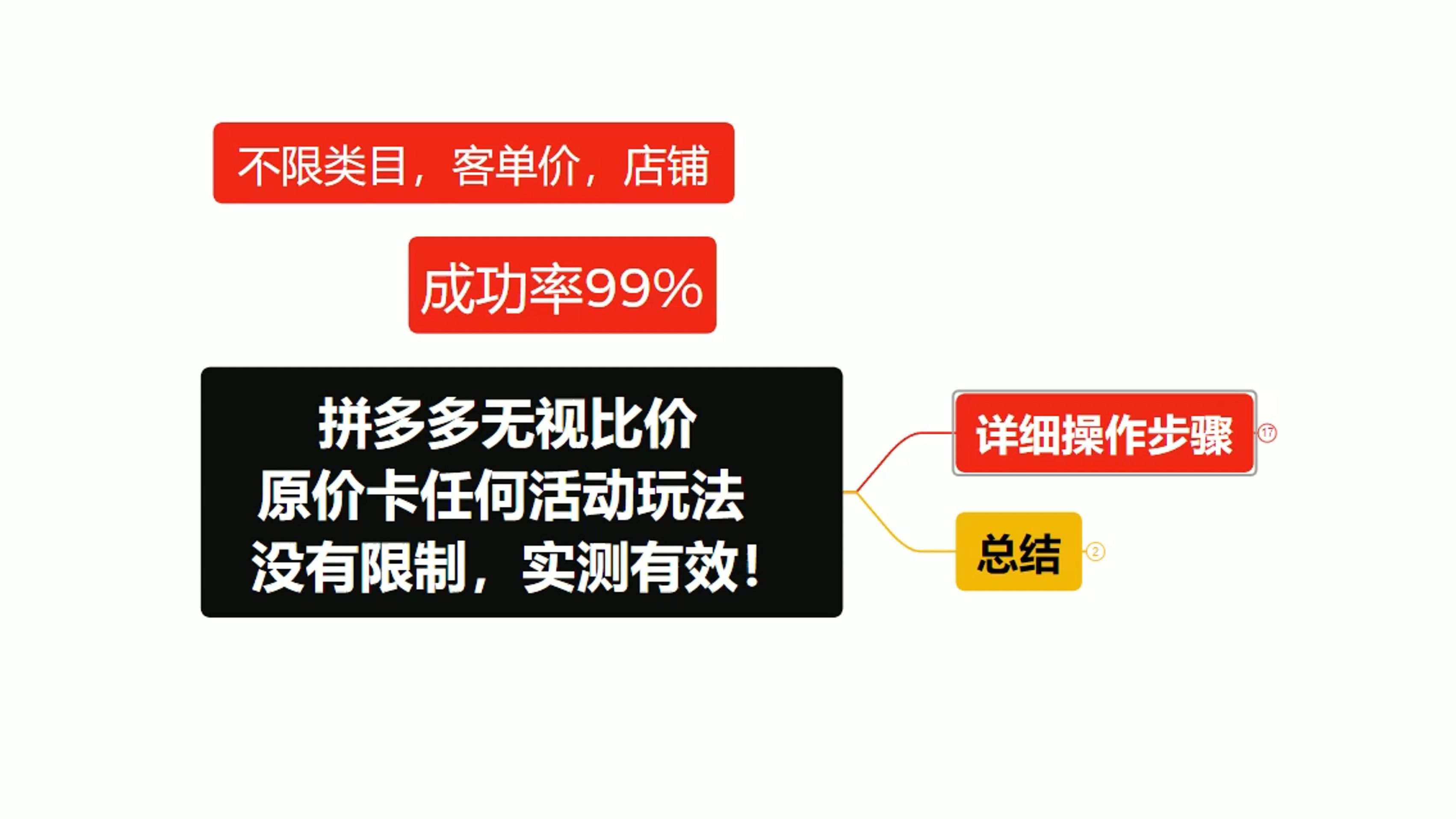 拼多多无视比价,原价卡任何活动玩法,没有限制,实测有效!拼多多新手...