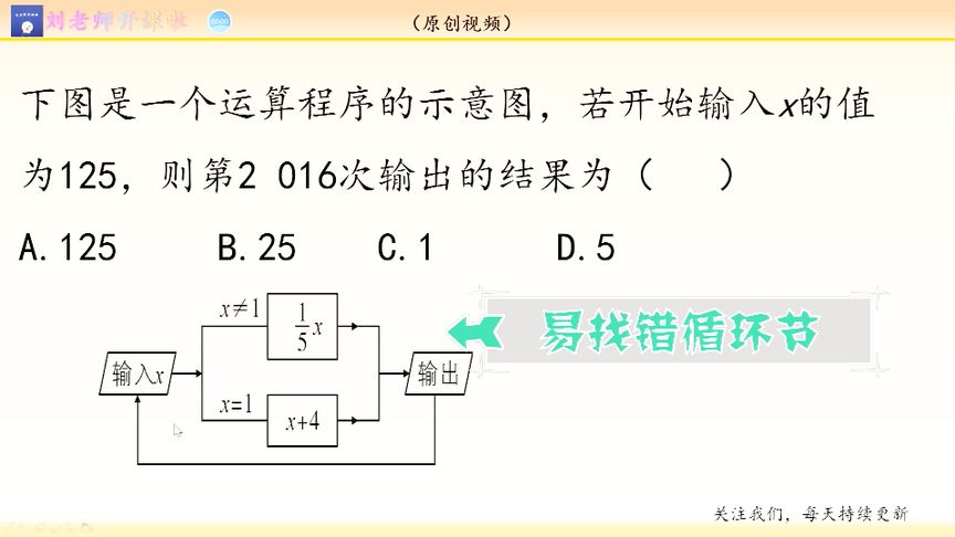 初中数学,程序流程题,其实质是找规律题,关键在于找对循环节
