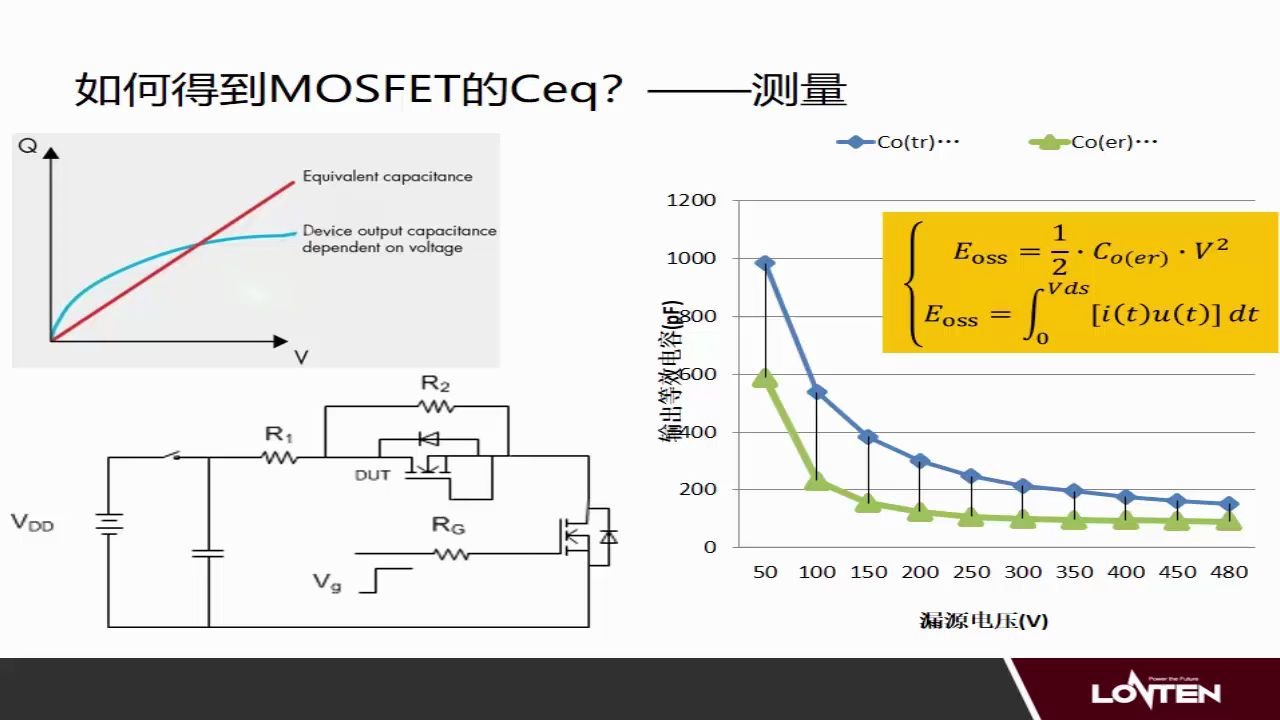 功率 MOSFET 的开关损耗分析