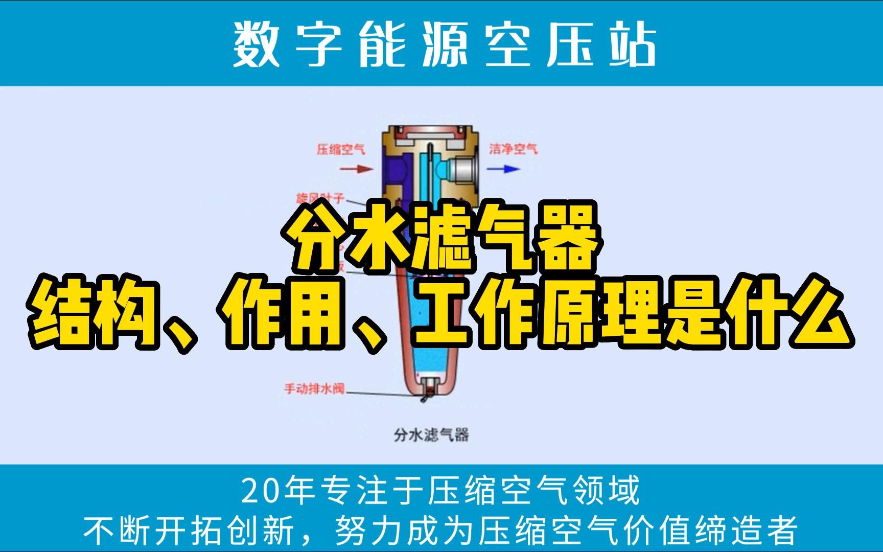 分水滤气器结构、作用、工作原理是什么?#瑞鑫数字能源气站# #数字...