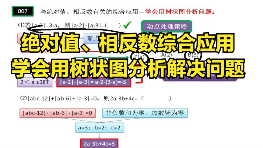 七年级数学培优:利用树状图和综合分析法解决复杂的分类讨论问题
