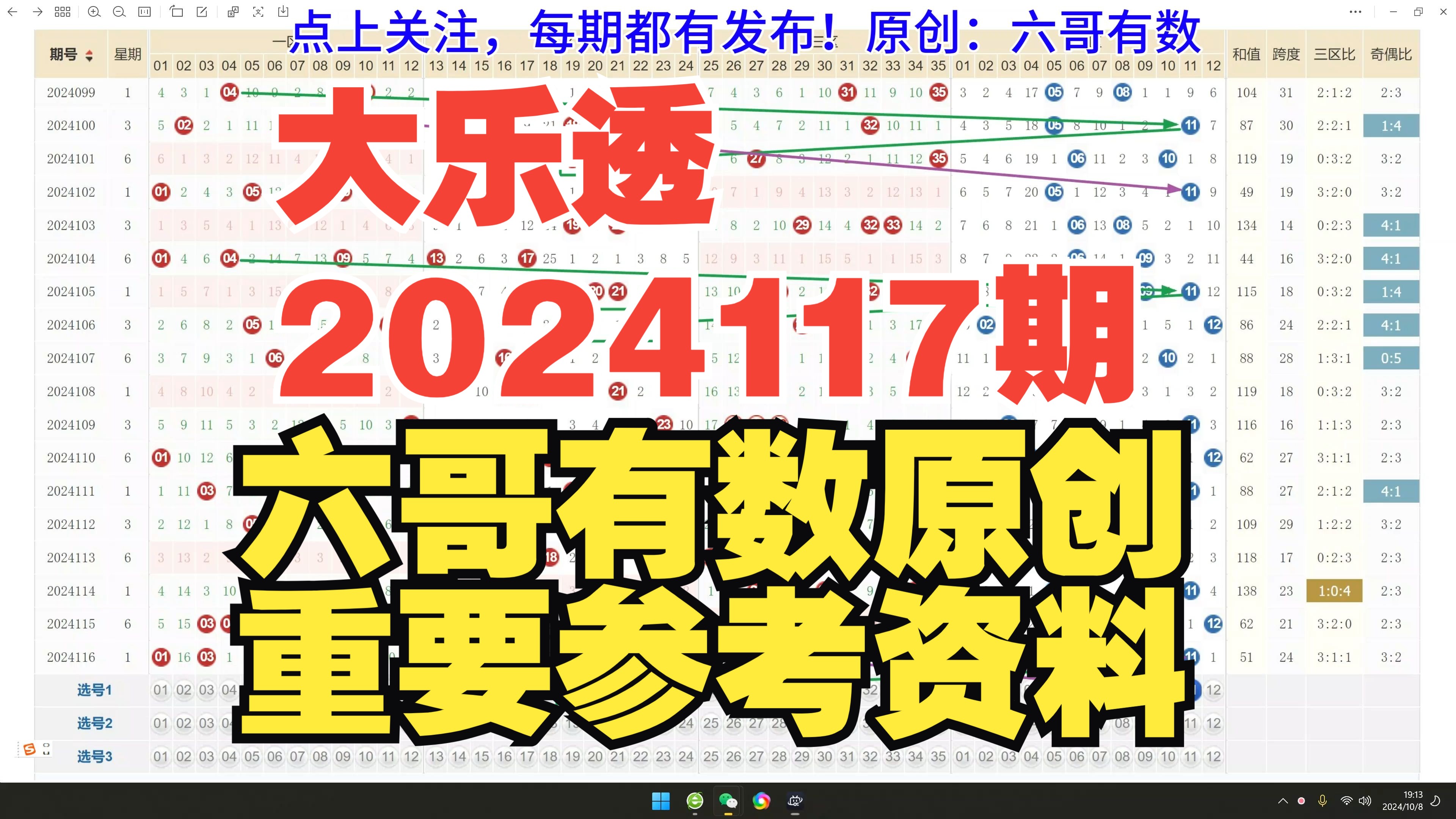 大乐透2024117期重要参考资料 重点号码推荐 尾数分析 历史开奖记录...