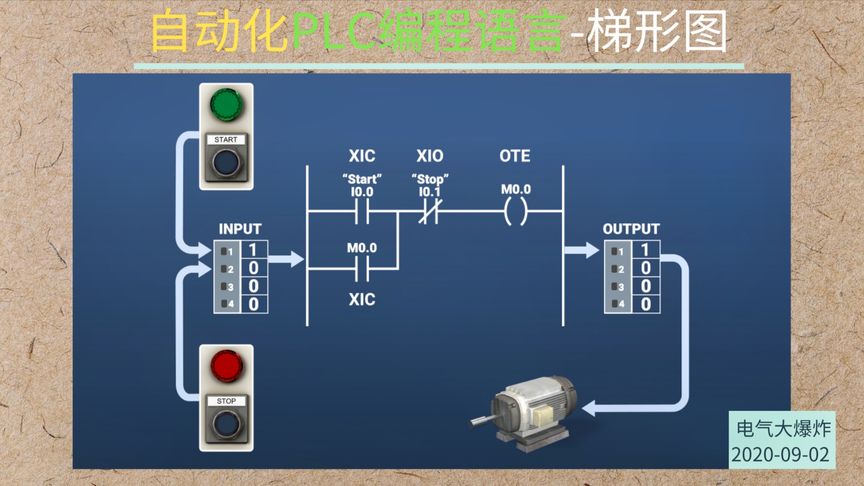 B461-自动化编程相关-梯形图(PLC入门编程语言LD)
