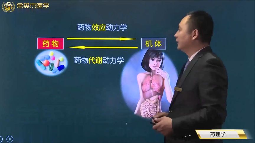 临床药理学01药物效应动力学01不良反应01药理学分类,副作用定义