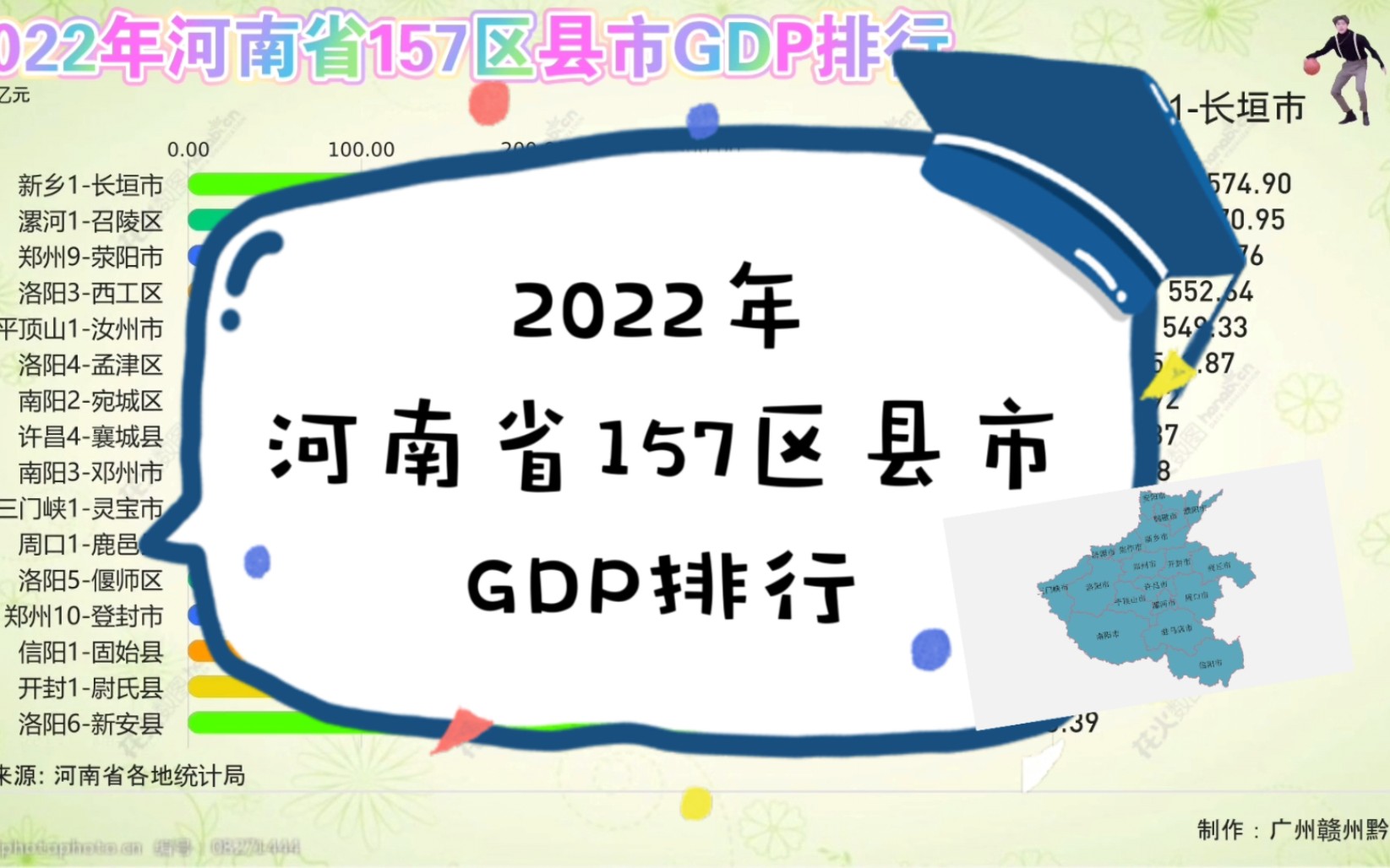 郑州包揽前六!2022年河南省157区县市GDP排行【数据可视化】