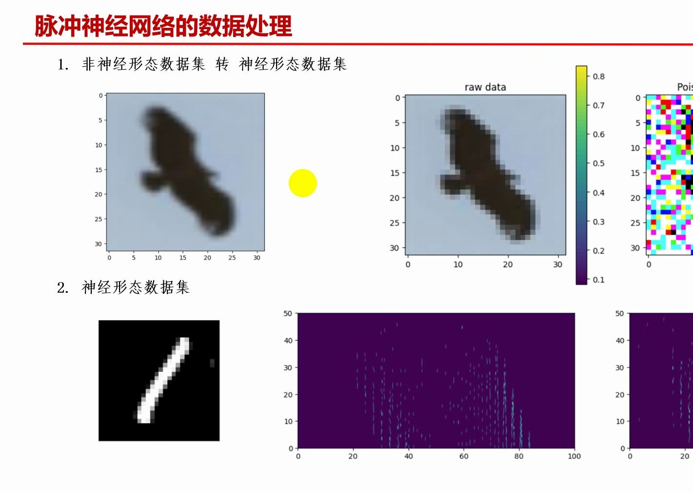 【类脑计算】SNN 数据处理 (第一期)