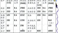 外币会计07 03外币会计报表的折算(一)