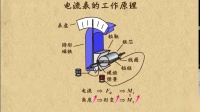 电流表的工作原理