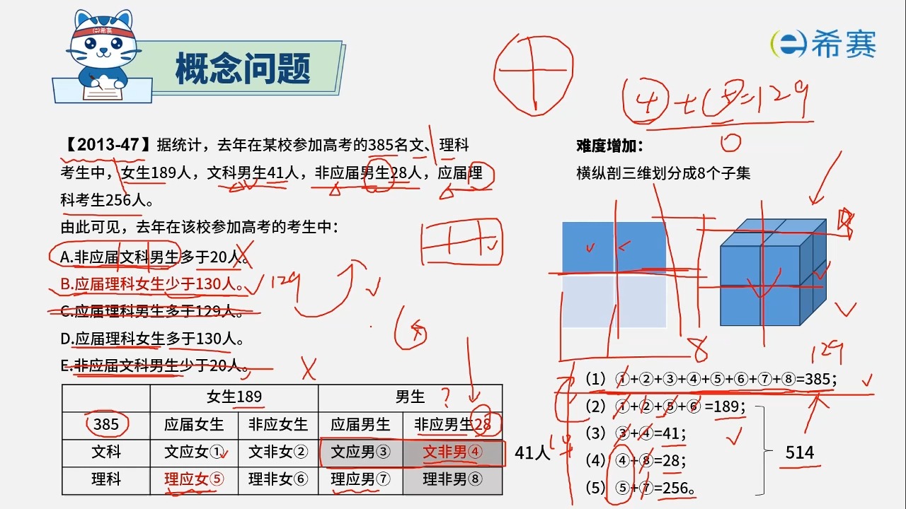 【2025考研管综】MBA管理类联考综合能力(逻辑)元素题讲解视频(...