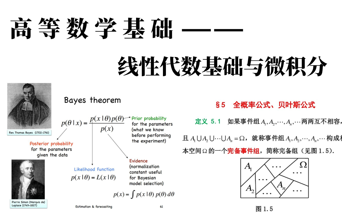...假设检验、贝叶斯分析、相关分析、方差分析、聚类分析、回归分析!