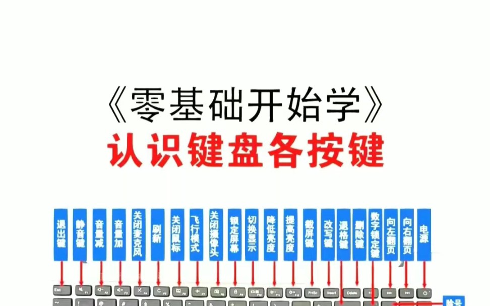 零基础带你认识键盘各功能键作用