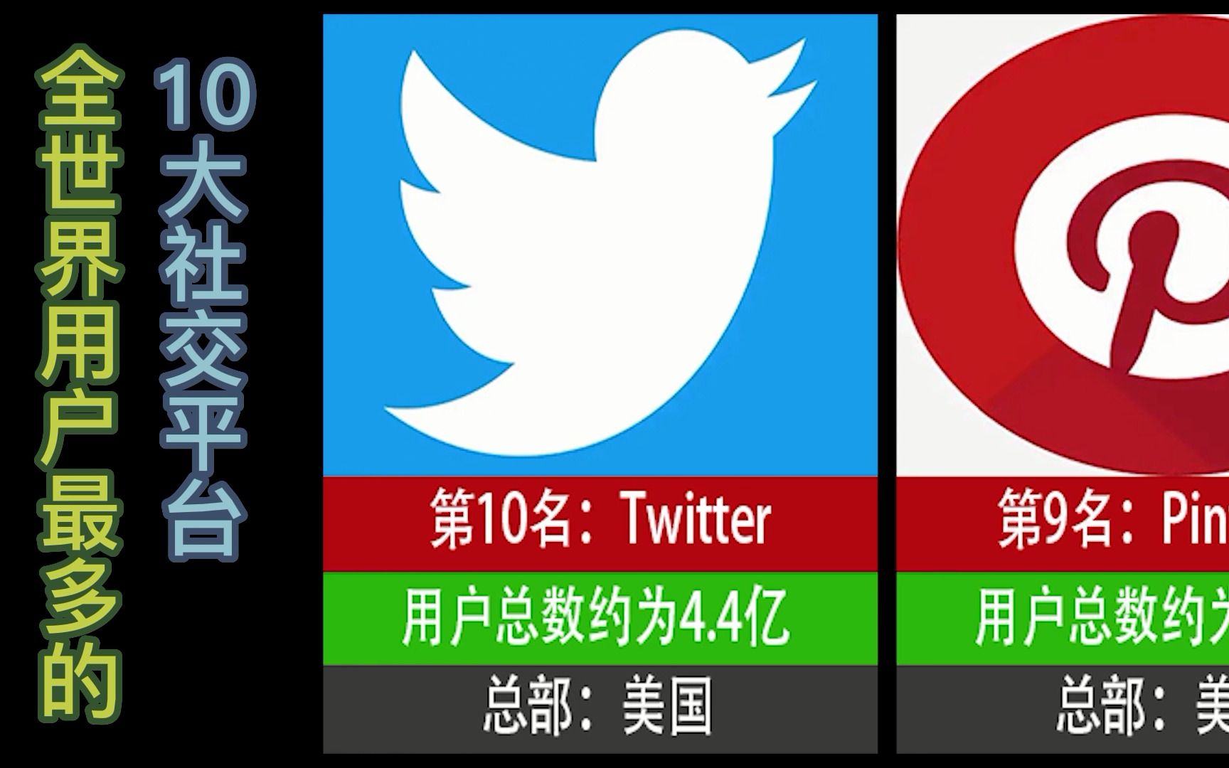 全世界用户最多的10大社交平台,你用过几个?