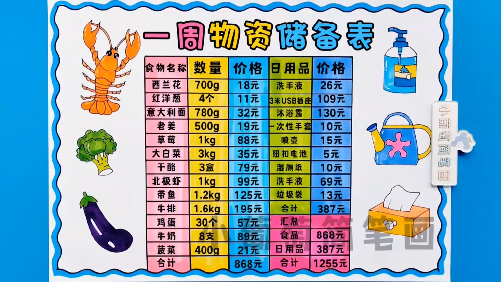 一周物资储备表手抄报,家庭一周开支表手抄报,一周家庭支出统计表,...
