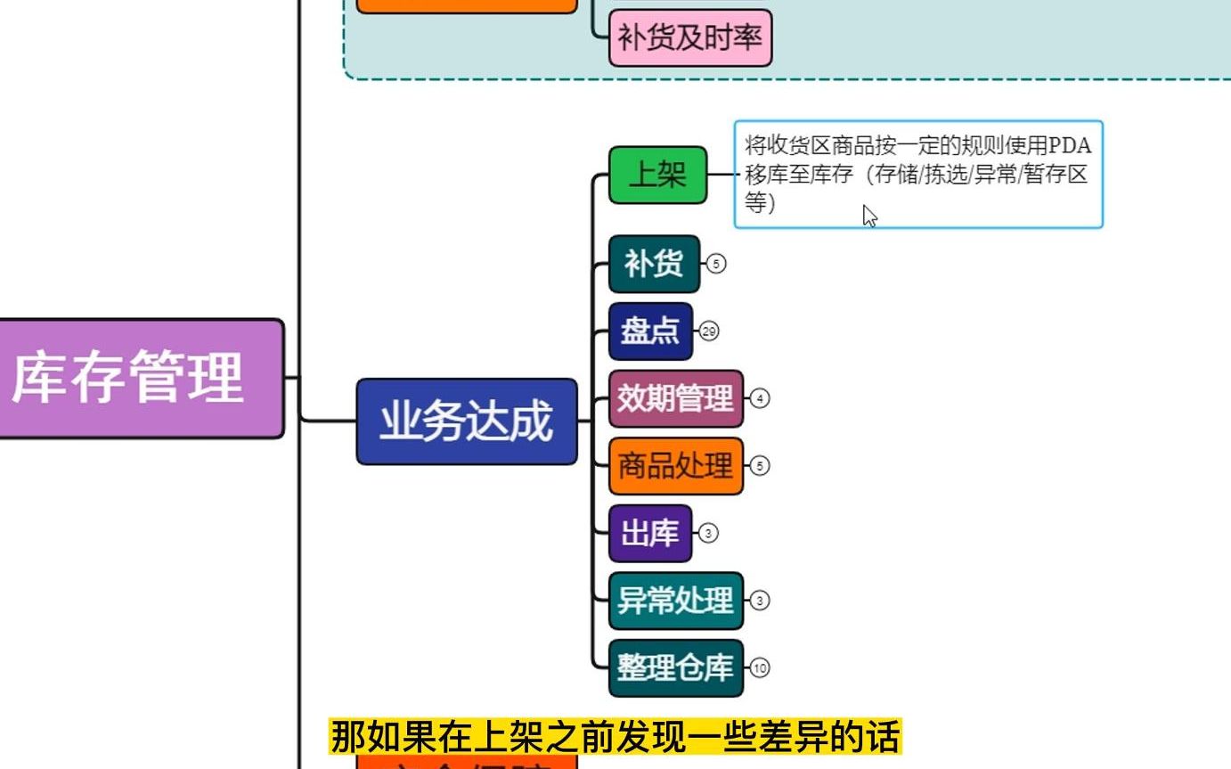 【超详细】仓储库存管理方法