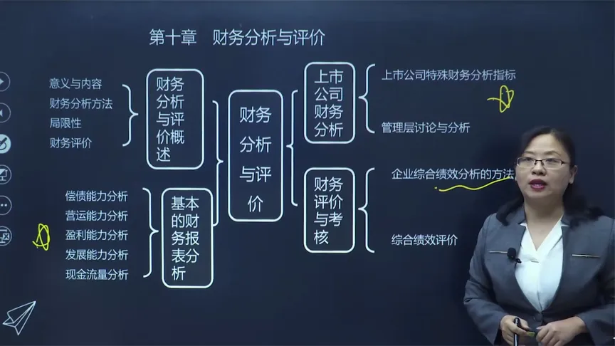 2022中级会计财务管理-第十章 第一节 财务分析与评价概述 1