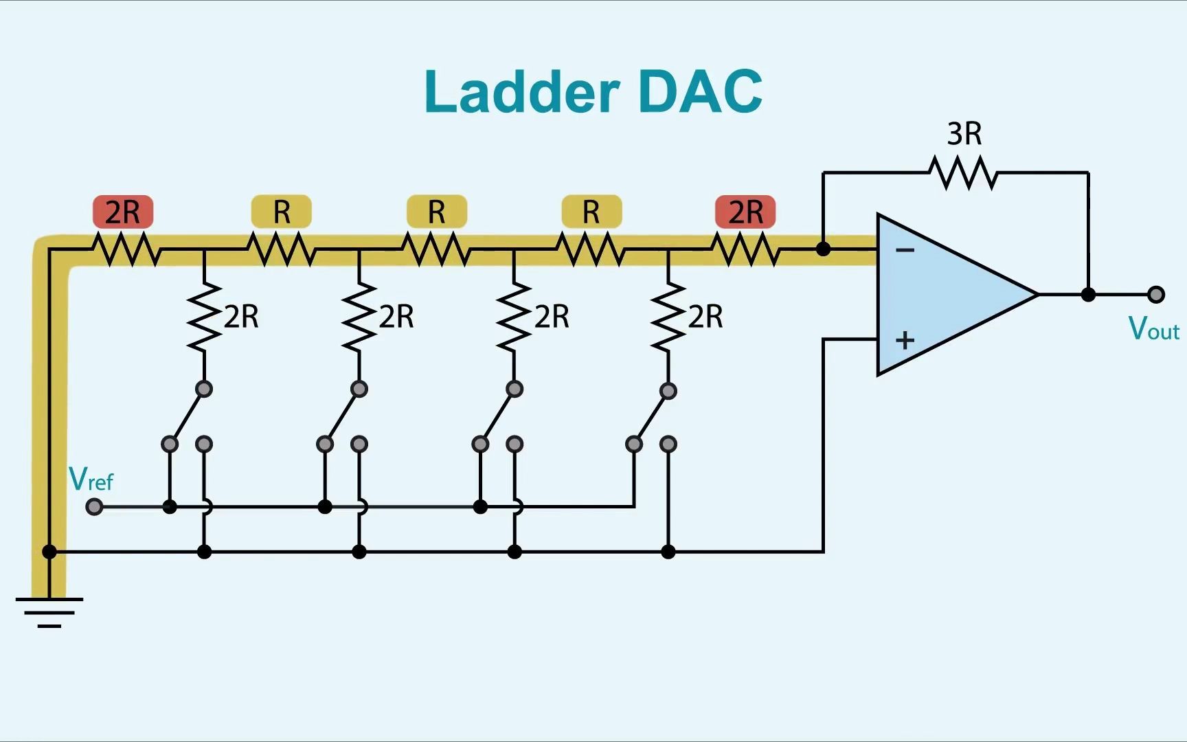 ...Work? - The Learning Circuit|DAC|模数转换器类型与原理|双语机翻