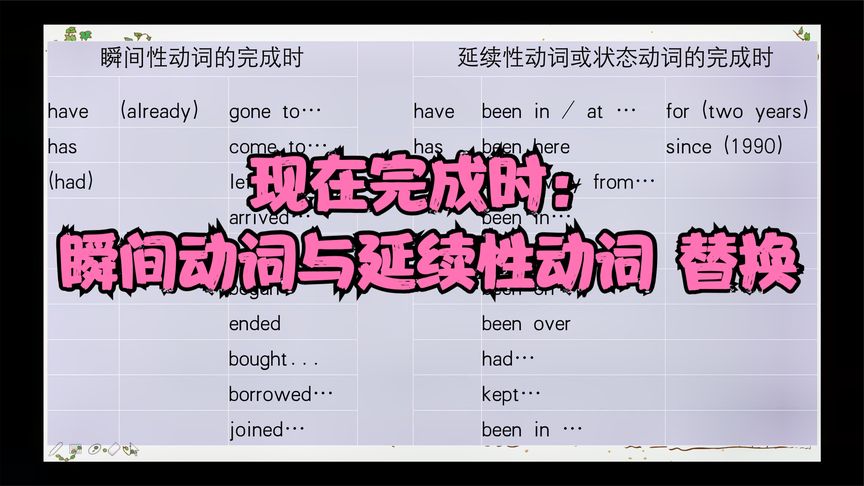 瞬间动词,延续性动词在什么情况下需要替换?完成时中的一大难点