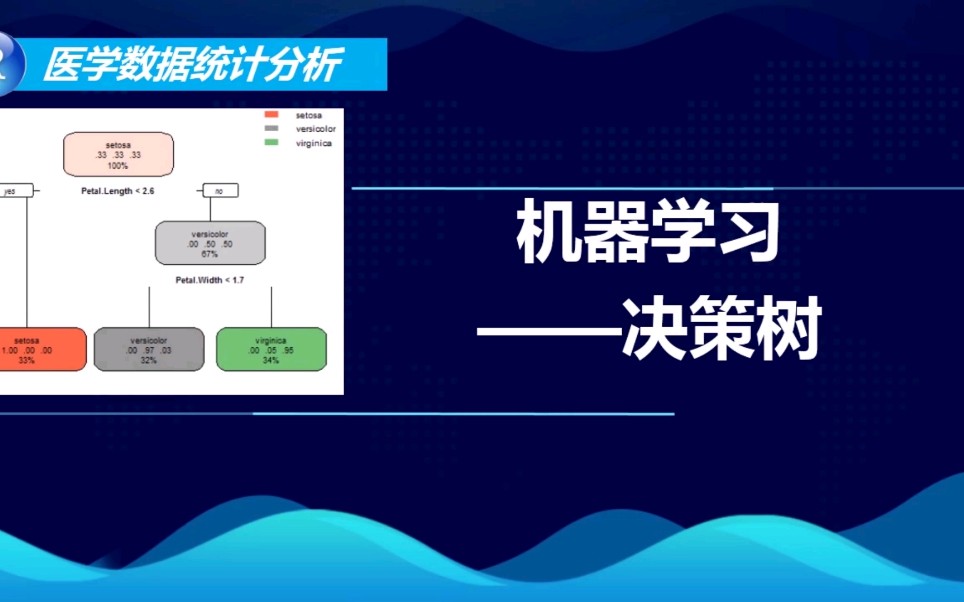 R语言机器学习———决策树模型
