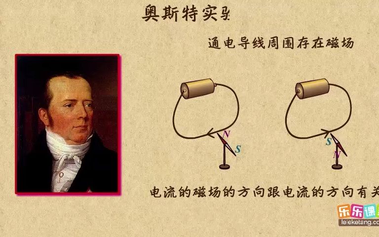 17-2奥斯特实验(电流的磁效应)