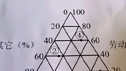 地理三角坐标图