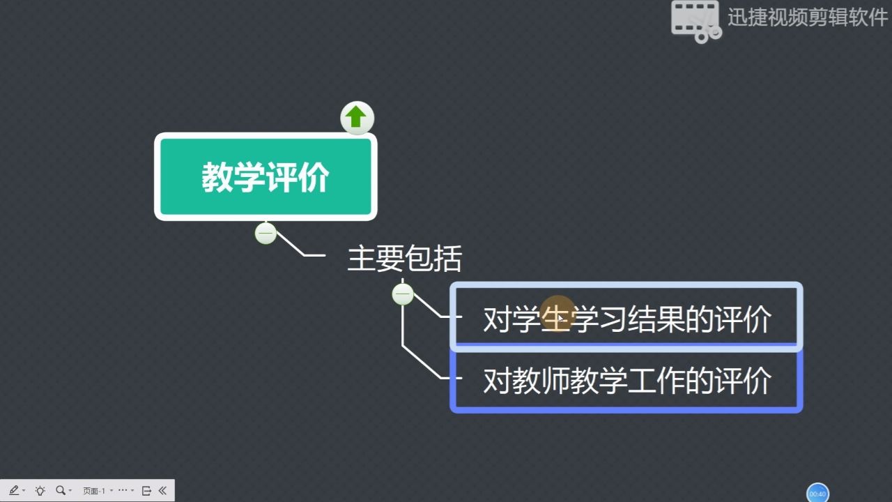 新课程改革倡导的教学评价的理念和转变_小学教师资格证考试_教育...