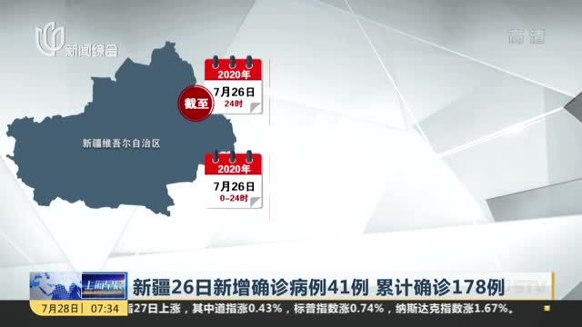 ...新增确诊病例41例 累计确诊178例:新疆——轻症、无症状感染者偏多