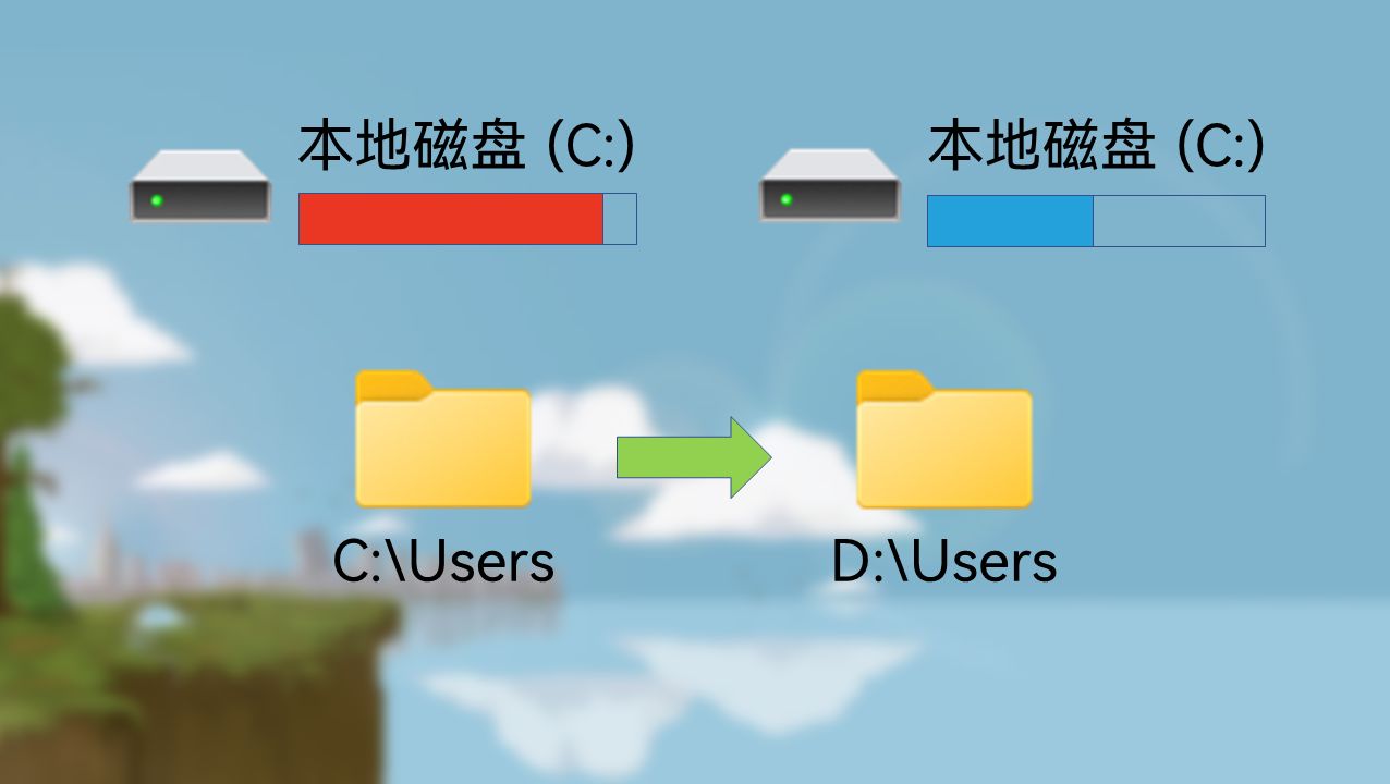 移动Users文件夹,还C盘一个安宁!
