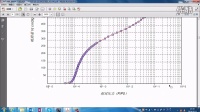 V-Sorb 2800TP比表面积及孔径测试报告