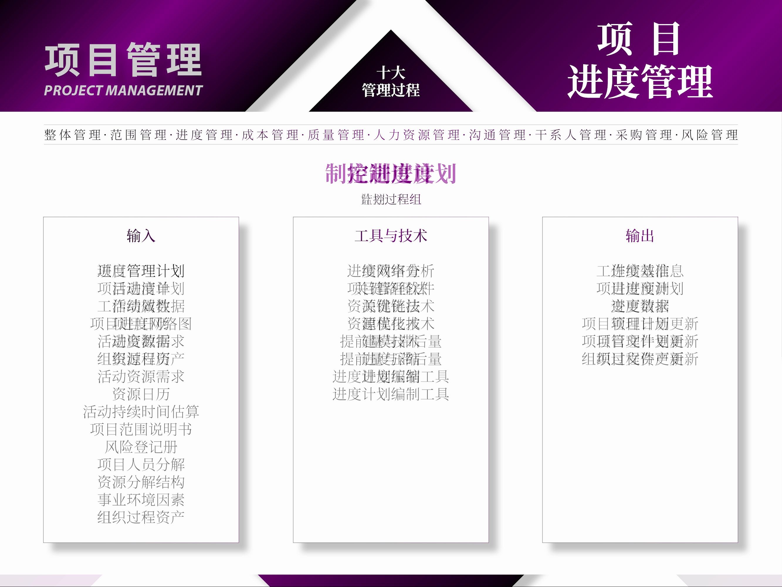 2020年 十大项目管理模块与47个管理过程