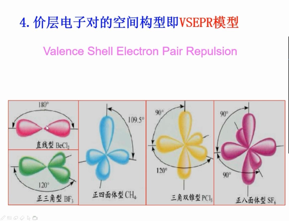 价层电子对的空间构型-VSEPR构型
