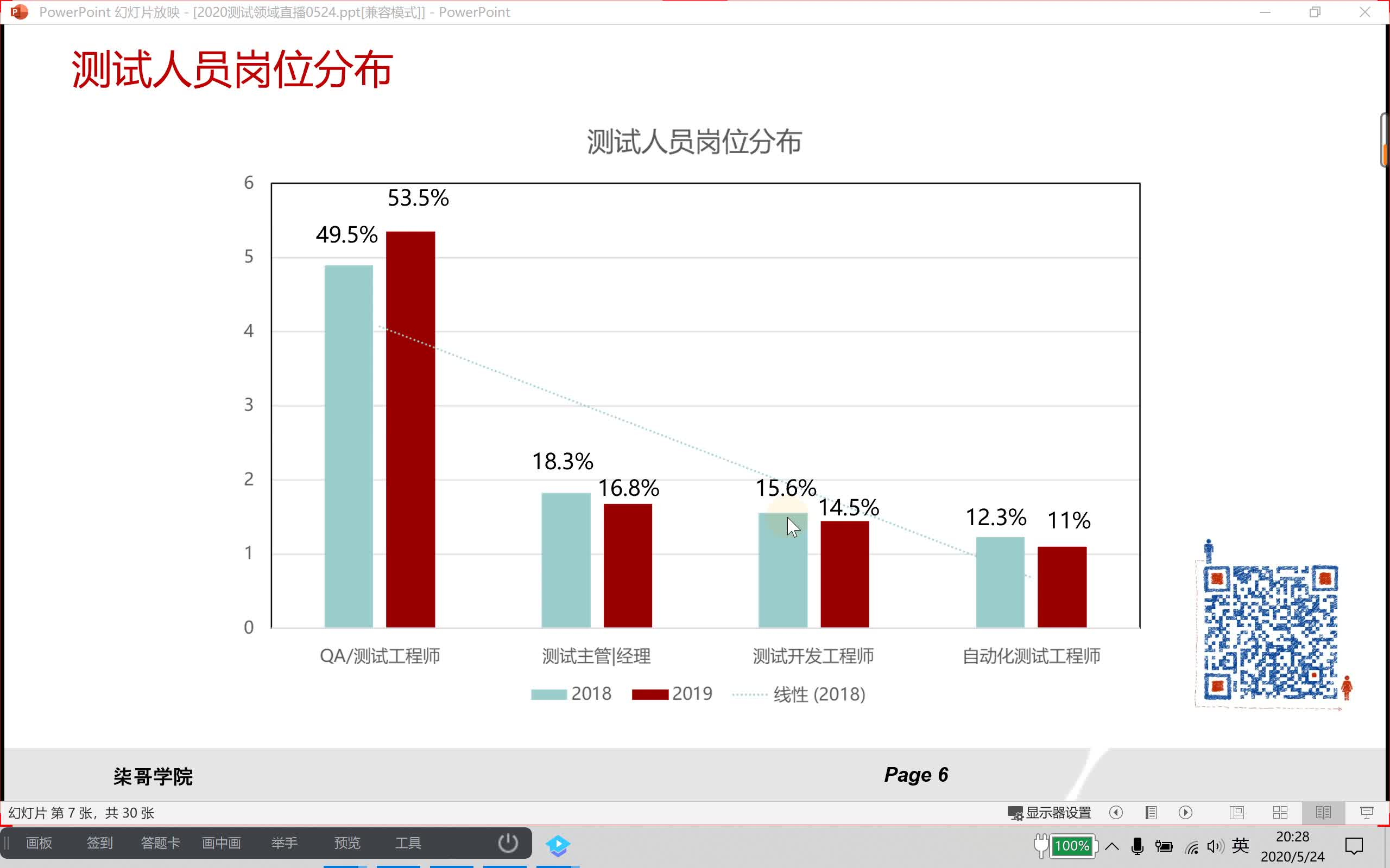 2020年如何更有竞争力【测试领域】