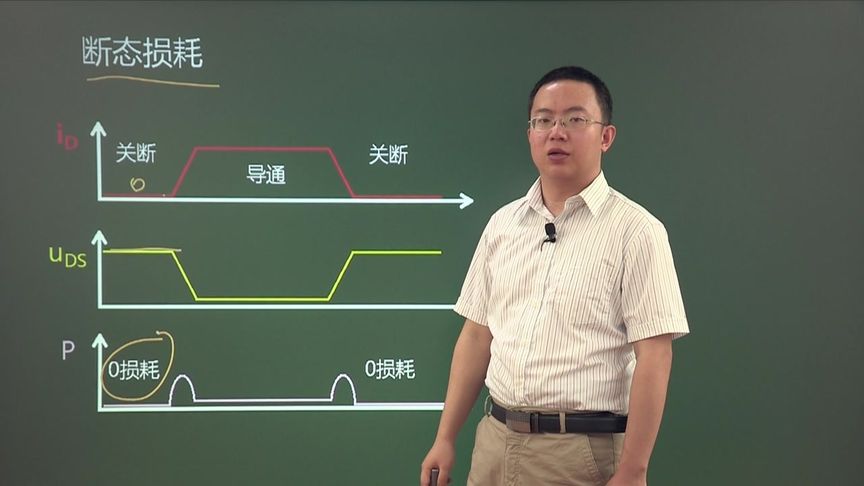 电子电路设计基础知识 5.1.5MOSFET的损耗分析
