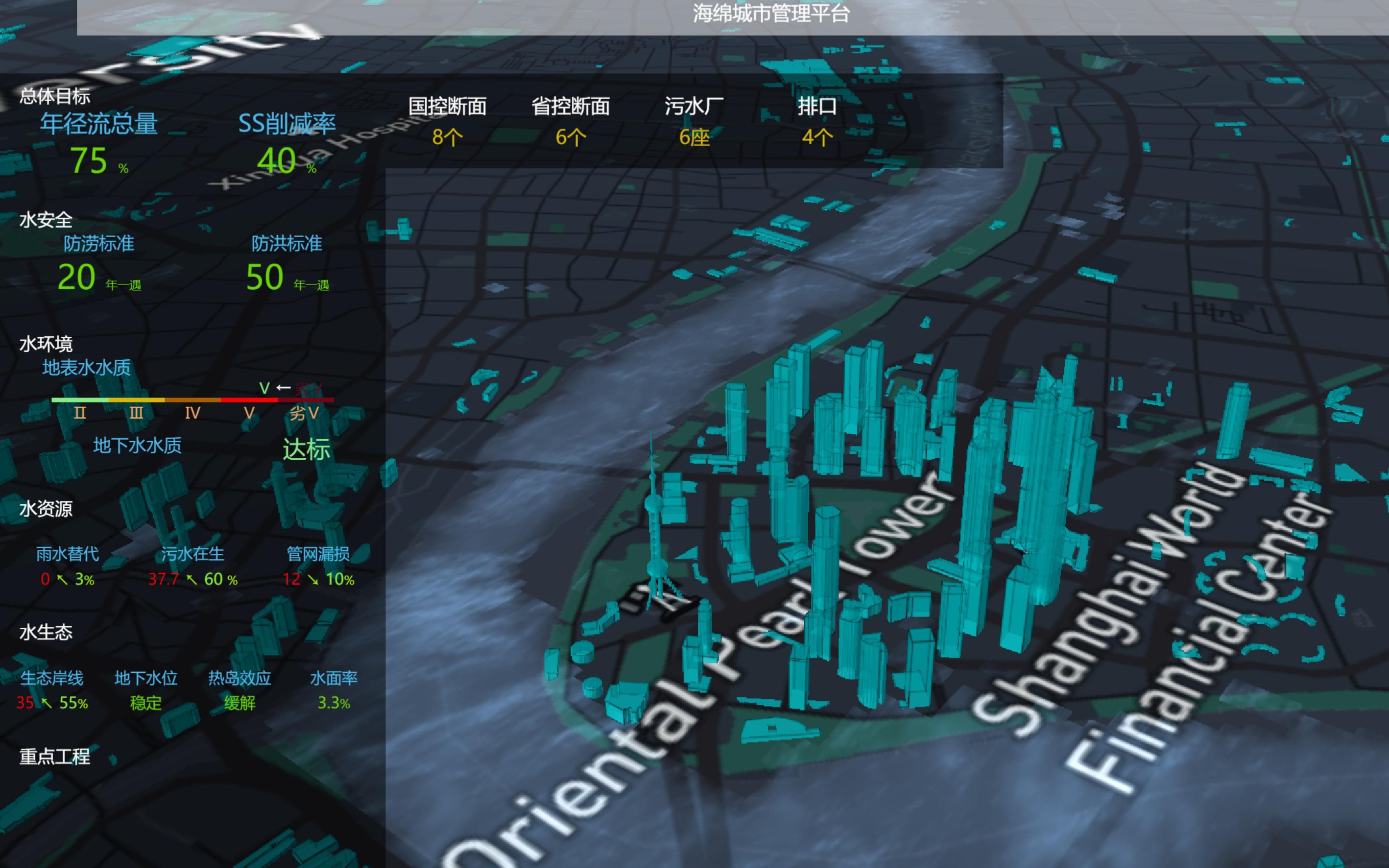 海绵城市源头管控体系