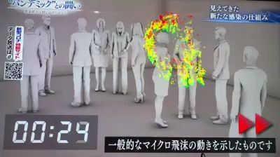 摄影机下新冠病毒的气溶胶传播机制:日本医生用了高科技的摄影器材,...