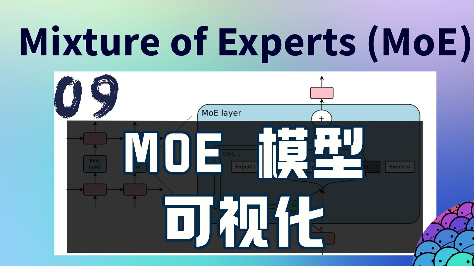 MOE终于迎来可视化解读!傻瓜都能看懂MoE核心原理!
