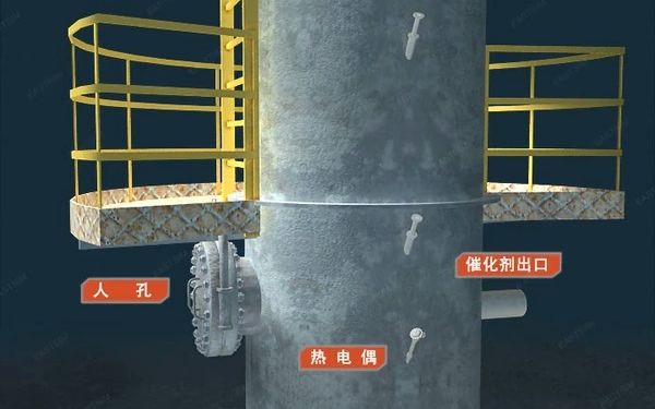 流化床反应器结构和工作原理