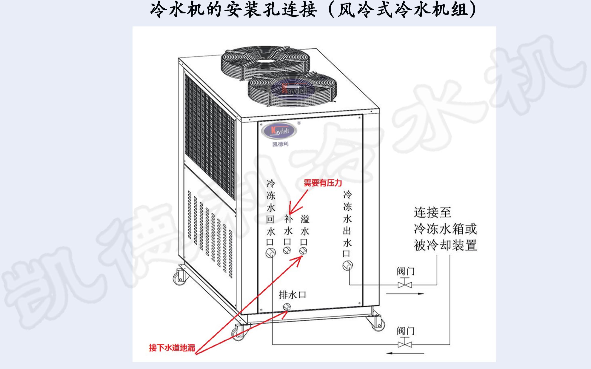 风冷冷水机是如何安装的呢?管道连接图了解下