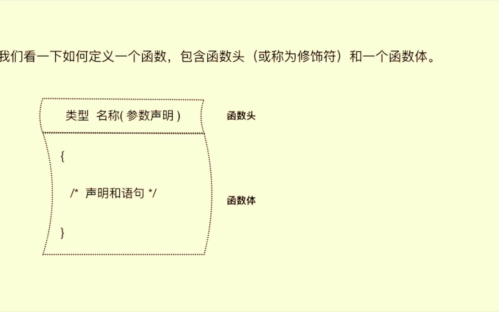 c语言学习079 函数简介