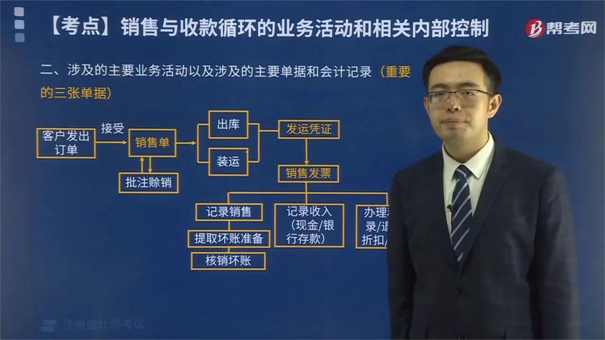 帮考网孙超凡老师为你梳理销售与收款循环涉及的业务活动有哪些?